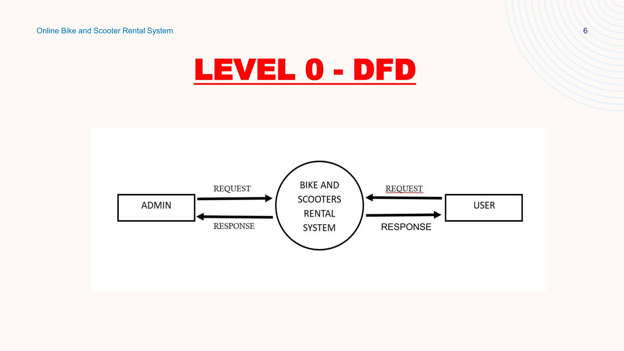 Online Bike and Scooter Rental System.pptx