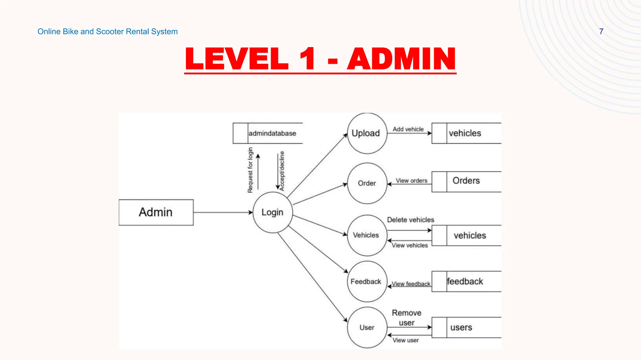 Online Bike and Scooter Rental System.pptx