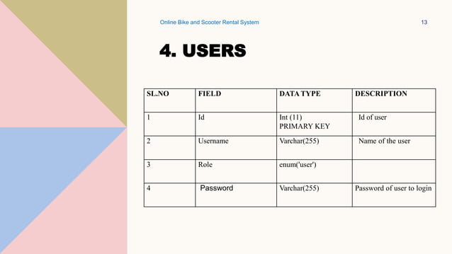 Online Bike and Scooter Rental System.pptx