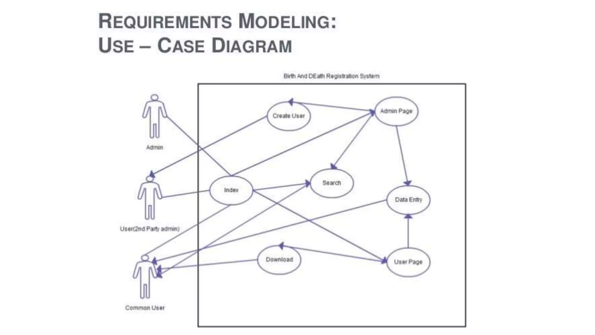 Online birth registration | PPTX