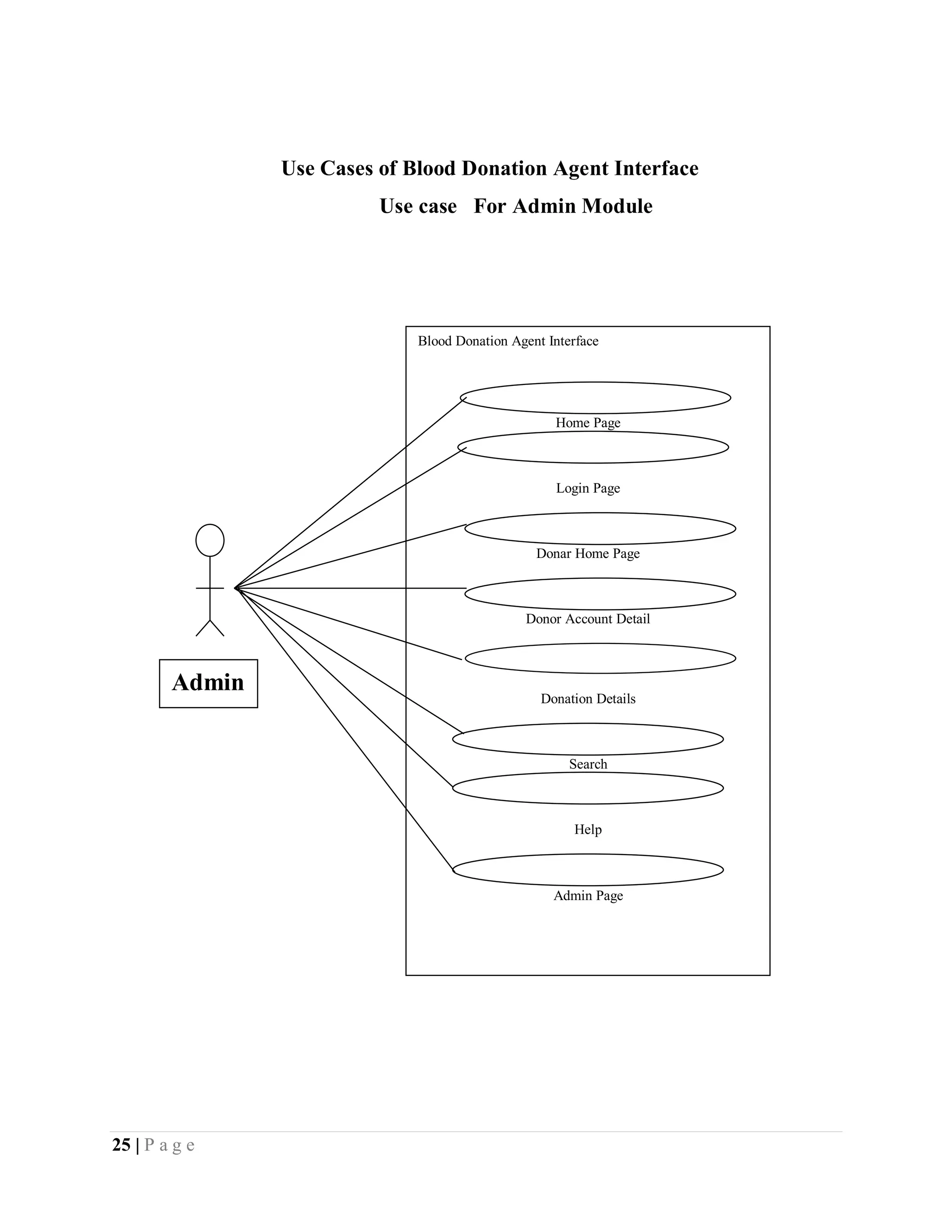 Online blood donation management system project.pdf
