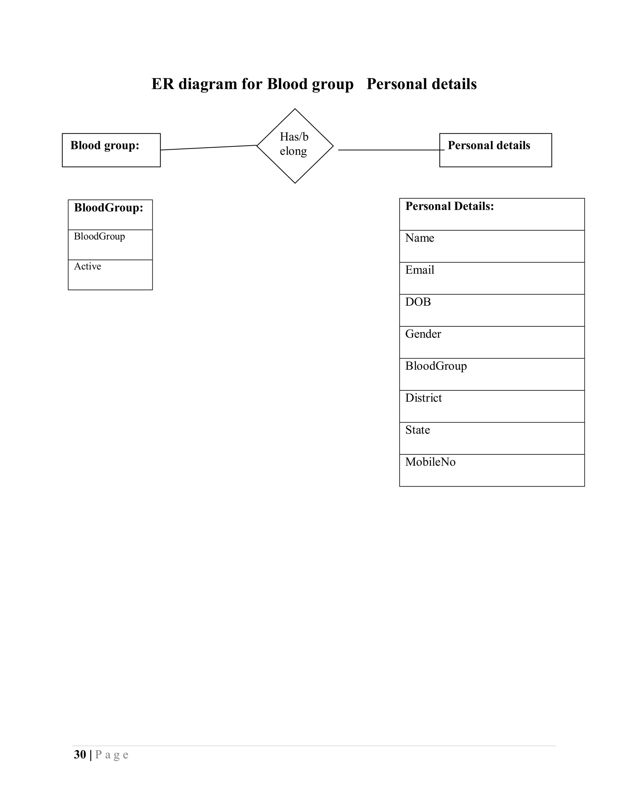 Online blood donation management system project.pdf