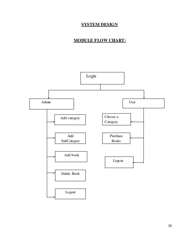 Book store management system project in java - engleqwer