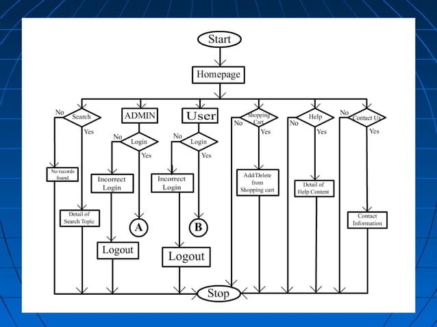 On-line book store presentation | PPT | Databases | Computer Software ...