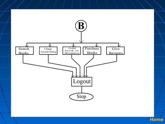 On-line book store presentation | PPT | Databases | Computer Software ...