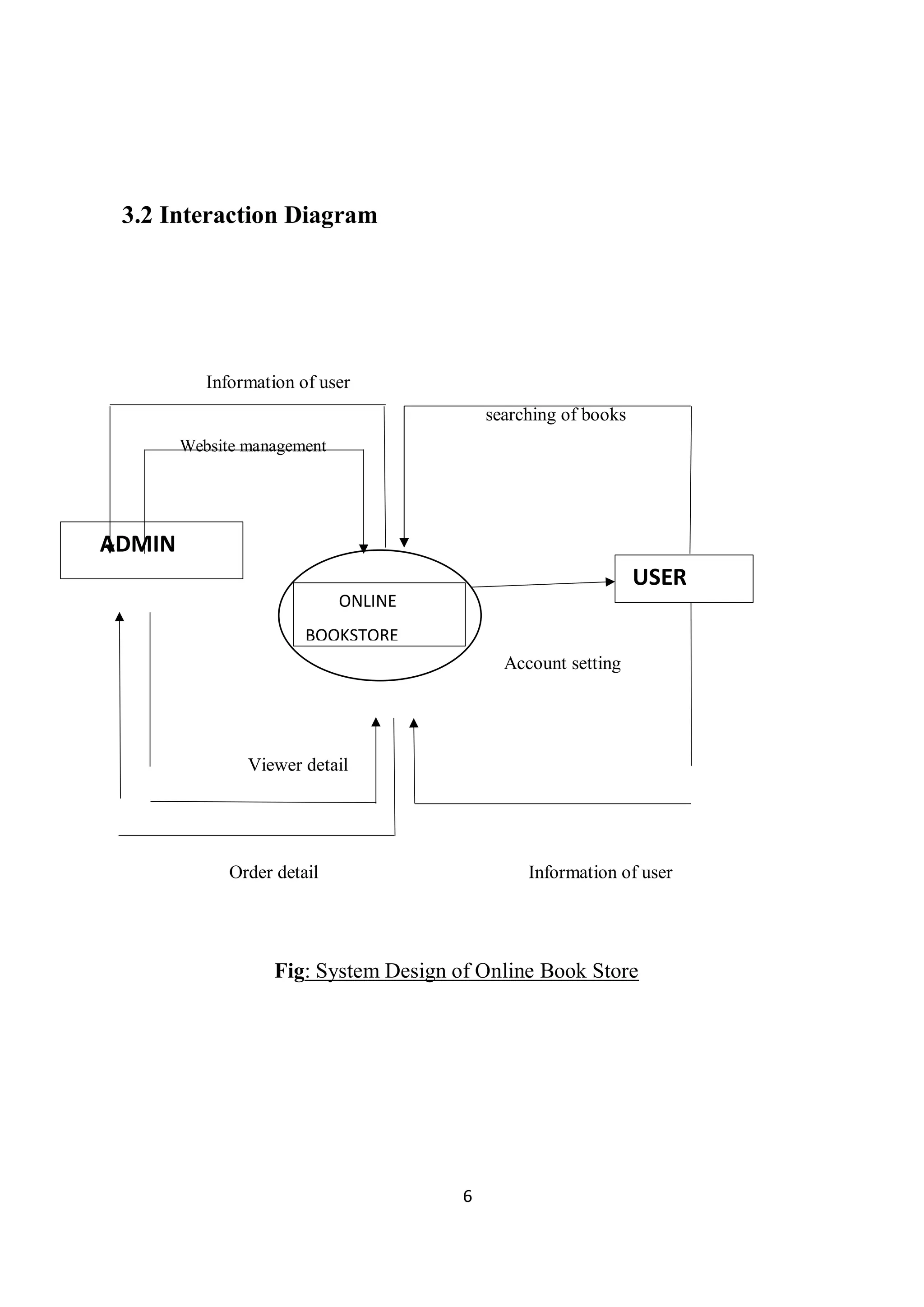 Online Book Store Management System Project Pdf