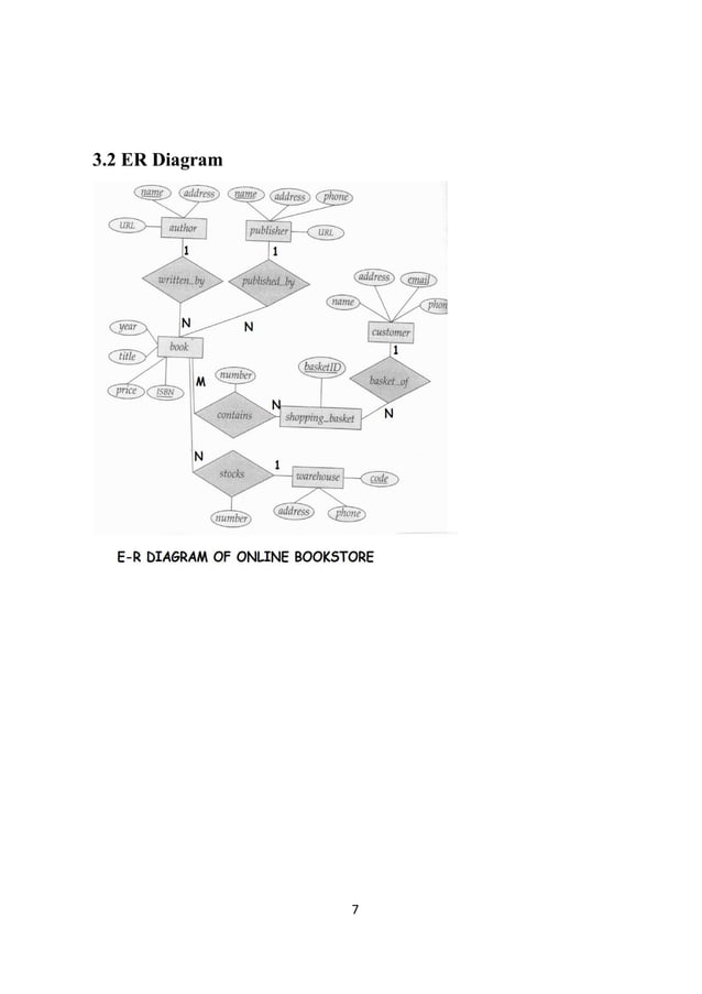 Online Book Store Management System Project Pdf