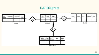 Online Book Store Project Presentation by Moin Khan & Sejda E Jannat | PPTX