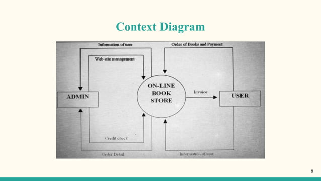 Online Book Store Project Presentation by Moin Khan & Sejda E Jannat | PPTX