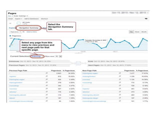 4 Online browsing behaviour across categories | PPTX