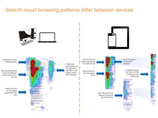 4 Online browsing behaviour across categories | PPTX