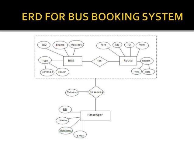 Online bus booking system-A Case study on Normalisation