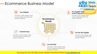 Online Business Market Overview PowerPoint Presentation Slides | PDF ...