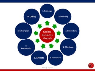 Online business models | PPTX