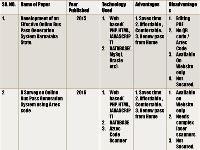 Online bus pass management system | PPTX | Web Development | Internet