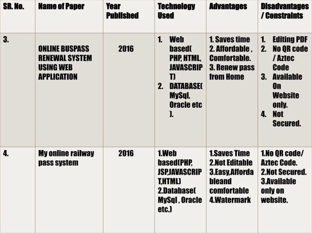 Online bus pass management system | PPTX | Web Development | Internet