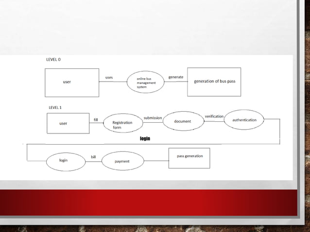 Online bus pass management system | PPT