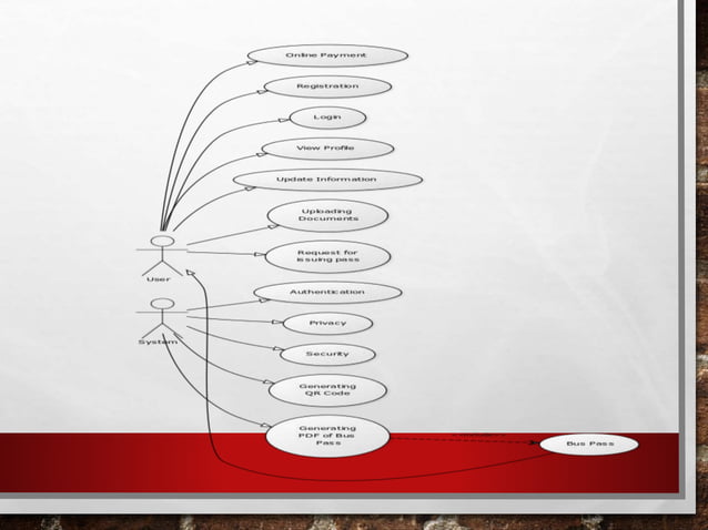 Online bus pass management system | PPTX | Web Development | Internet