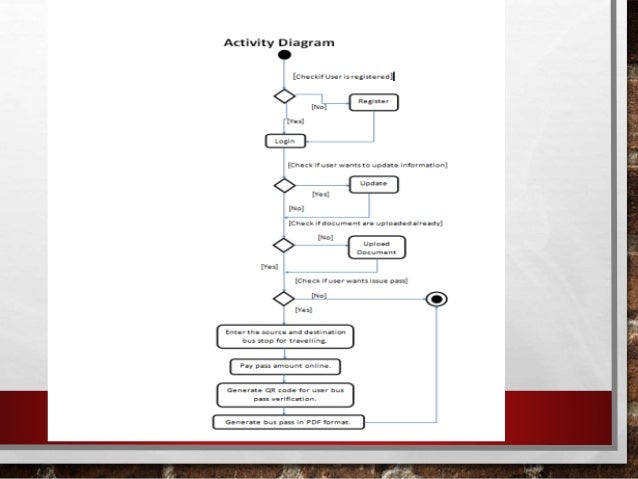 Bus Transport Management System Data Flow Diagram Data Trans