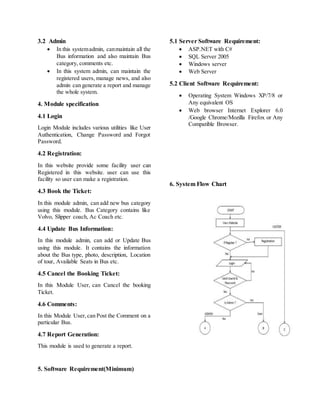 Online bus ticket management | DOCX