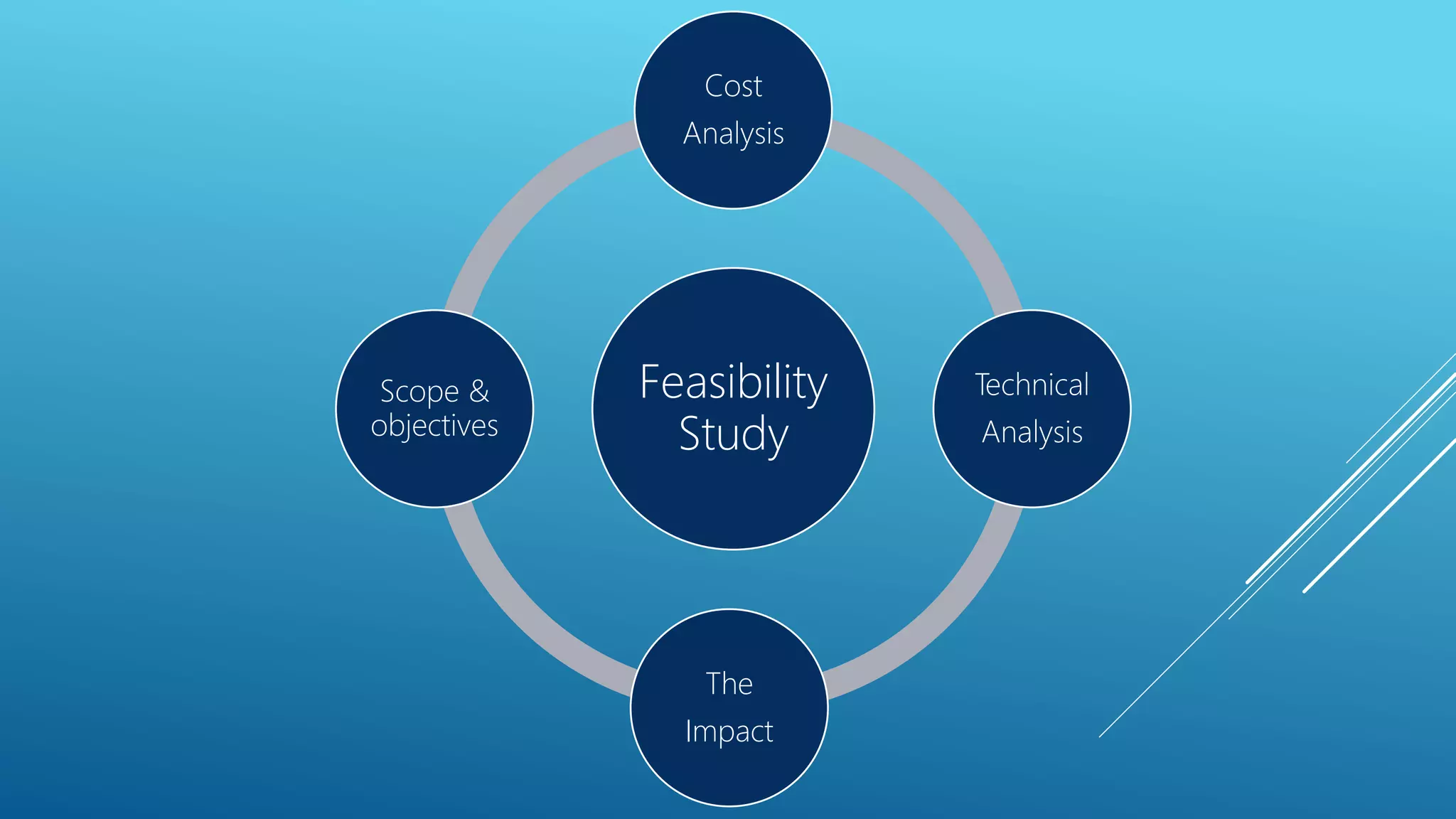 Online bus ticket management system project for system analysis and ...