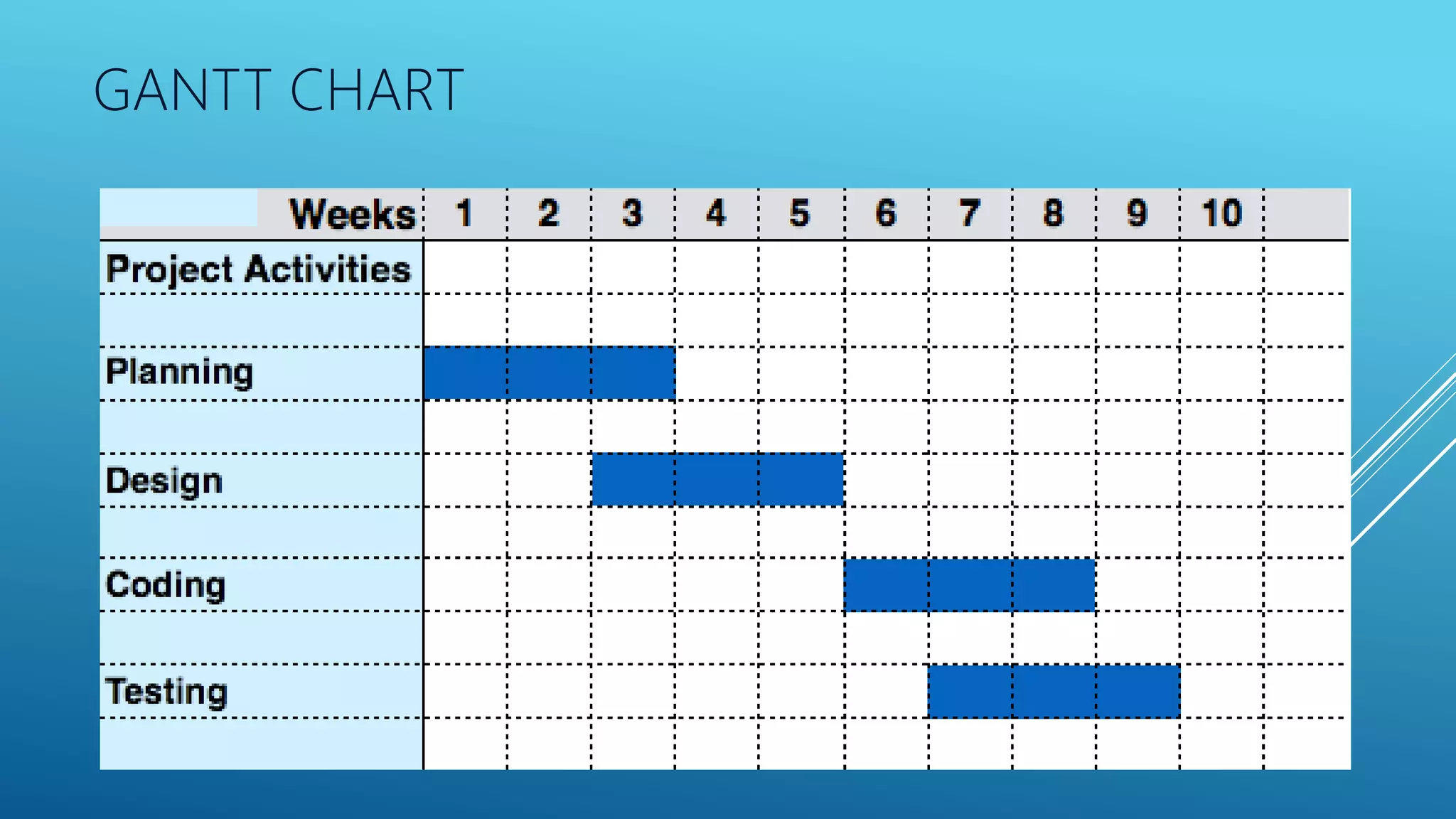Online bus ticket management system project for system analysis and ...