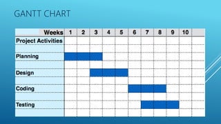 Online bus ticket management system project for system analysis and ...
