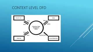 Online bus ticket management system project for system analysis and ...