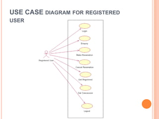 Online Bus Reservation System