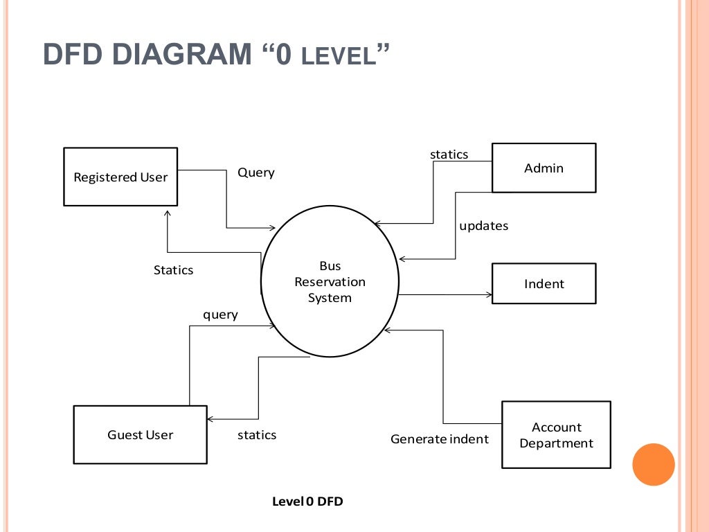 Online Bus Reservation System