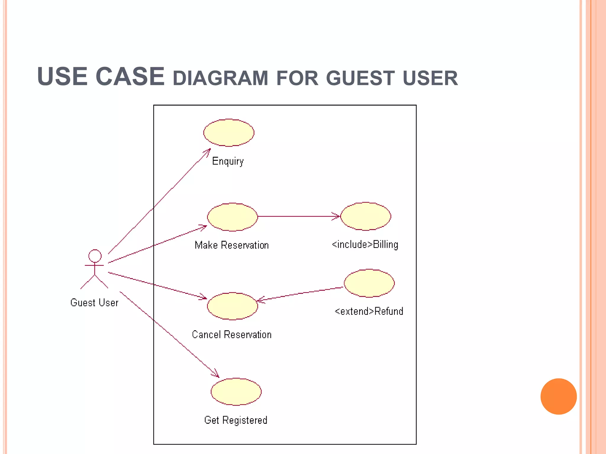 Online Bus Reservatiom System | PPT