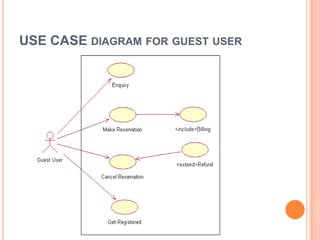 Online Bus Reservatiom System | PPTX