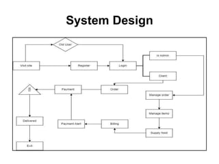 Online Cafeteria System.pptx