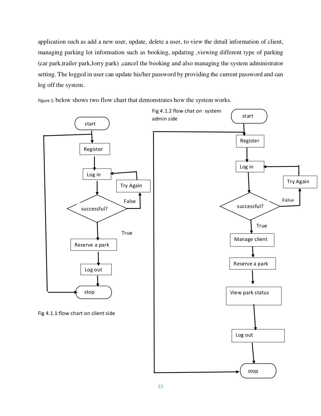 Online vehicle parking reservation system