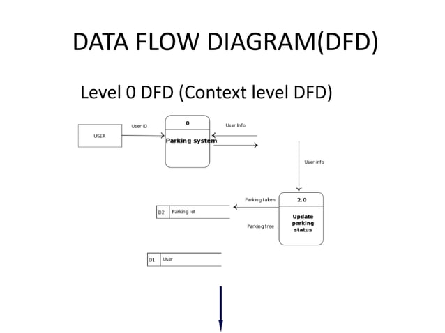Online car parking reservation system ppt 9160262550 dinesh | PPTX ...