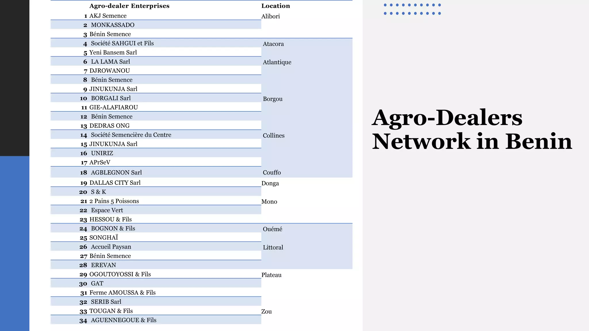 Online seed catalogue | PPTX
