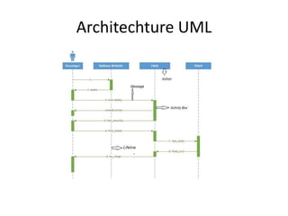Online chatting system | PPTX