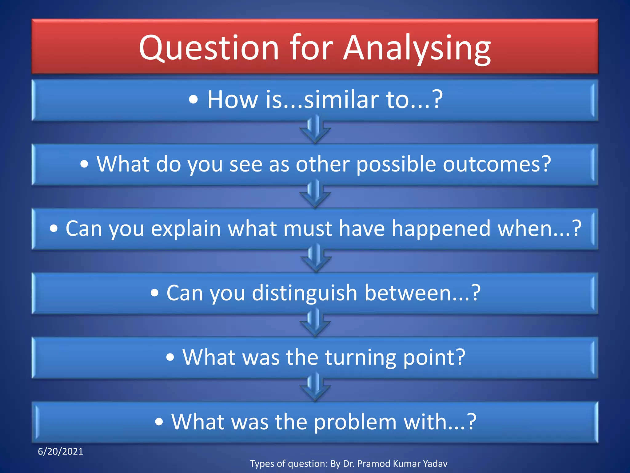 Types of Questions based o RBT | PPTX