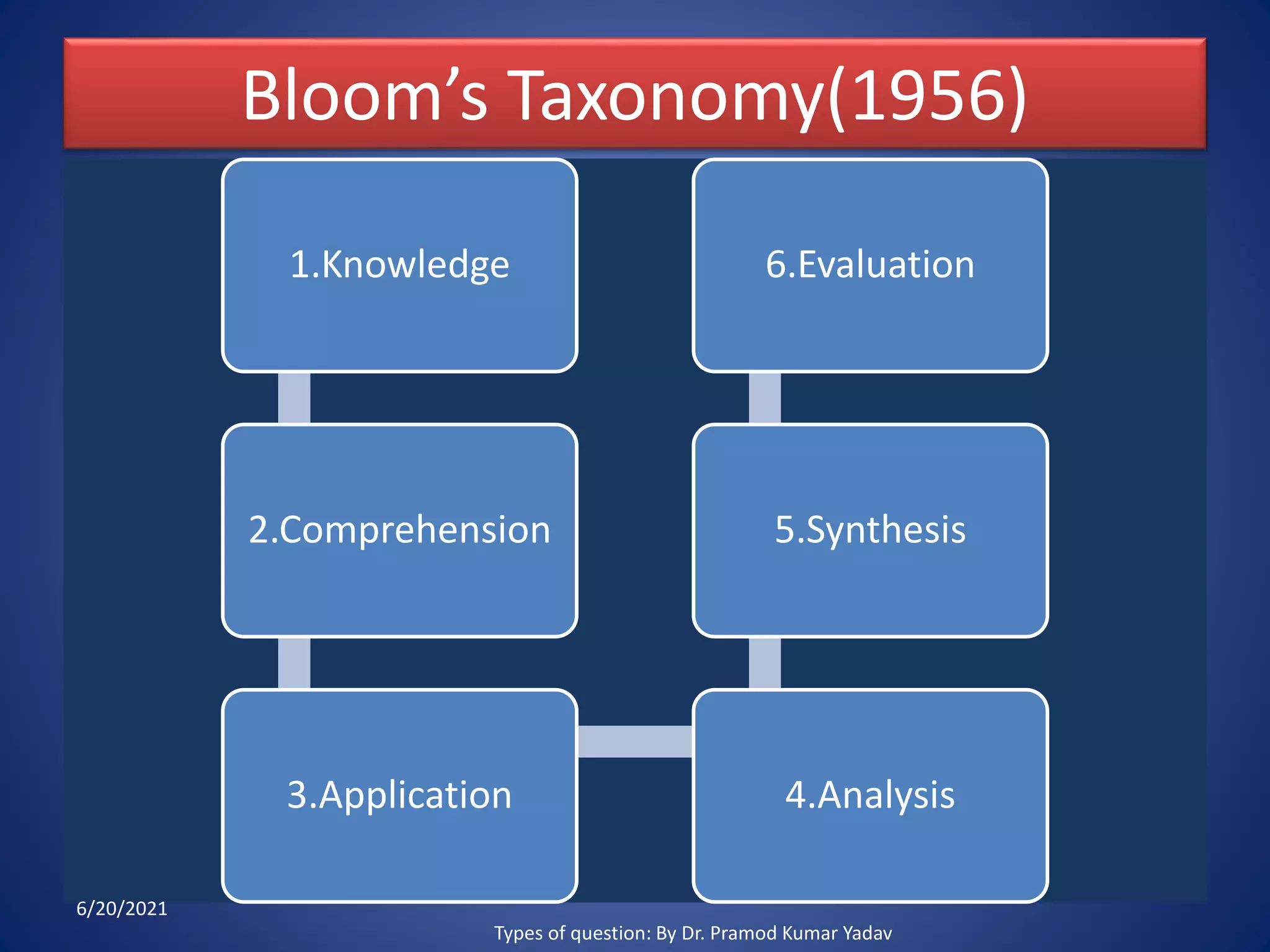 Types of Questions based o RBT | PPTX