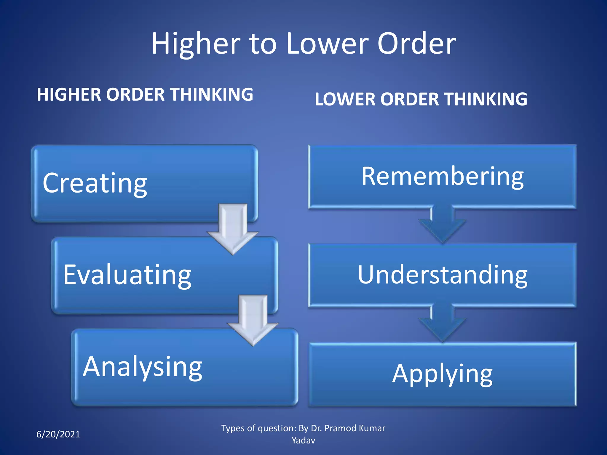 Types of Questions based o RBT | PPTX