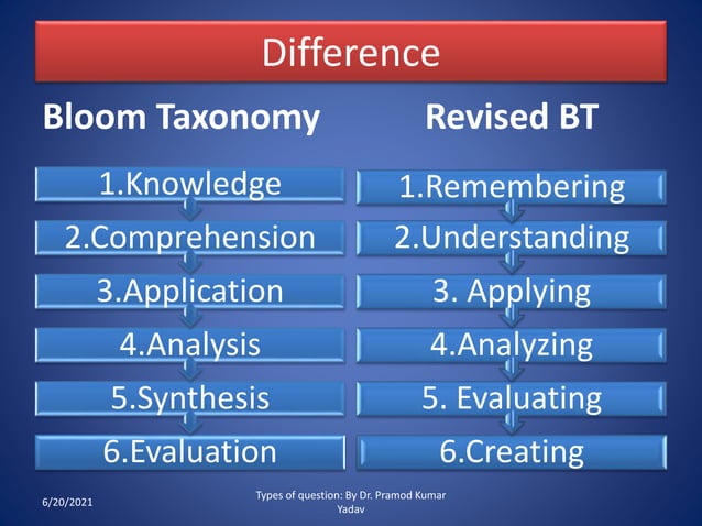 Types of Questions based o RBT | PPTX | Educational Assessment | Education