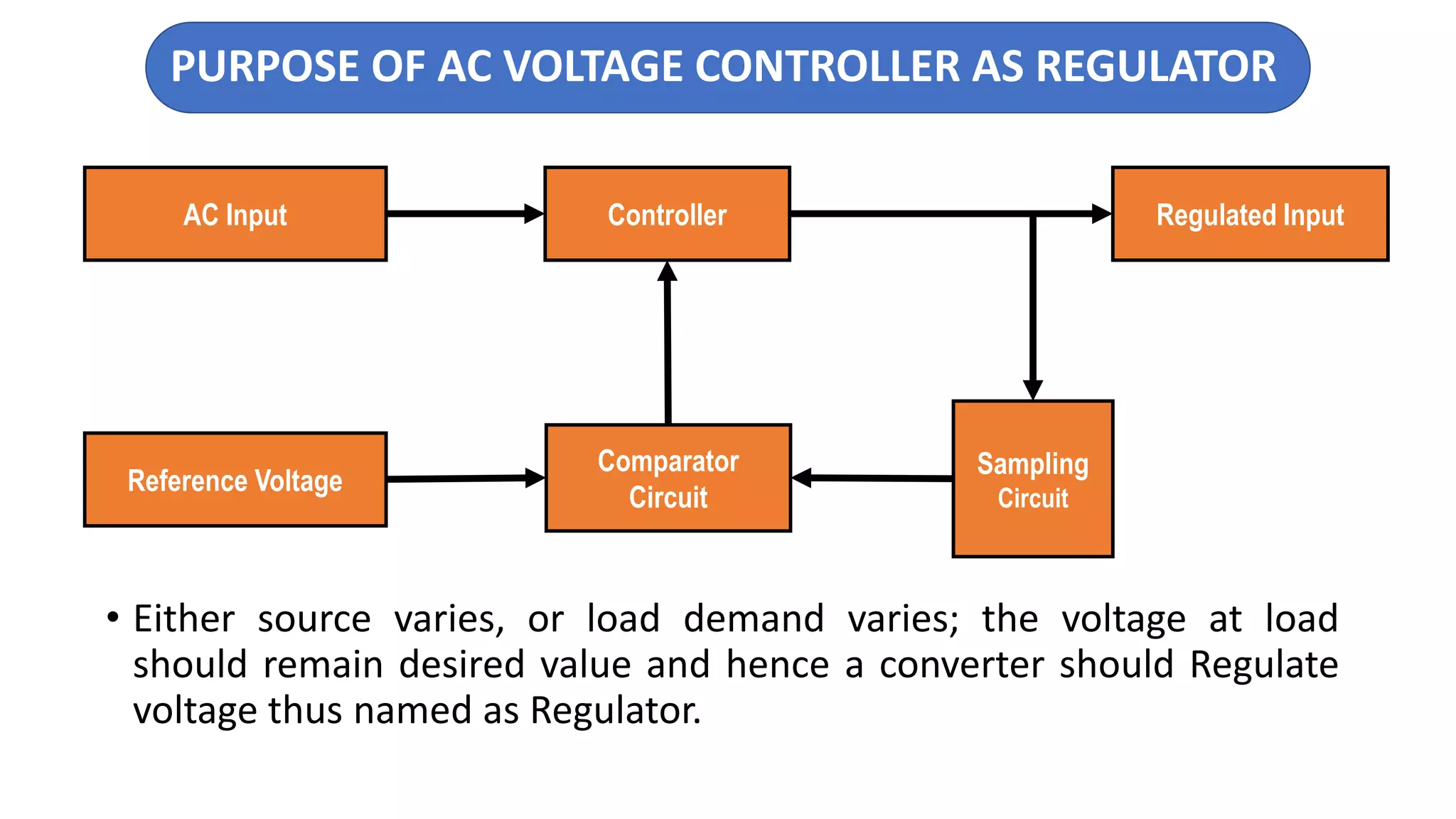 Online classes pe ac voltage controller | PPT