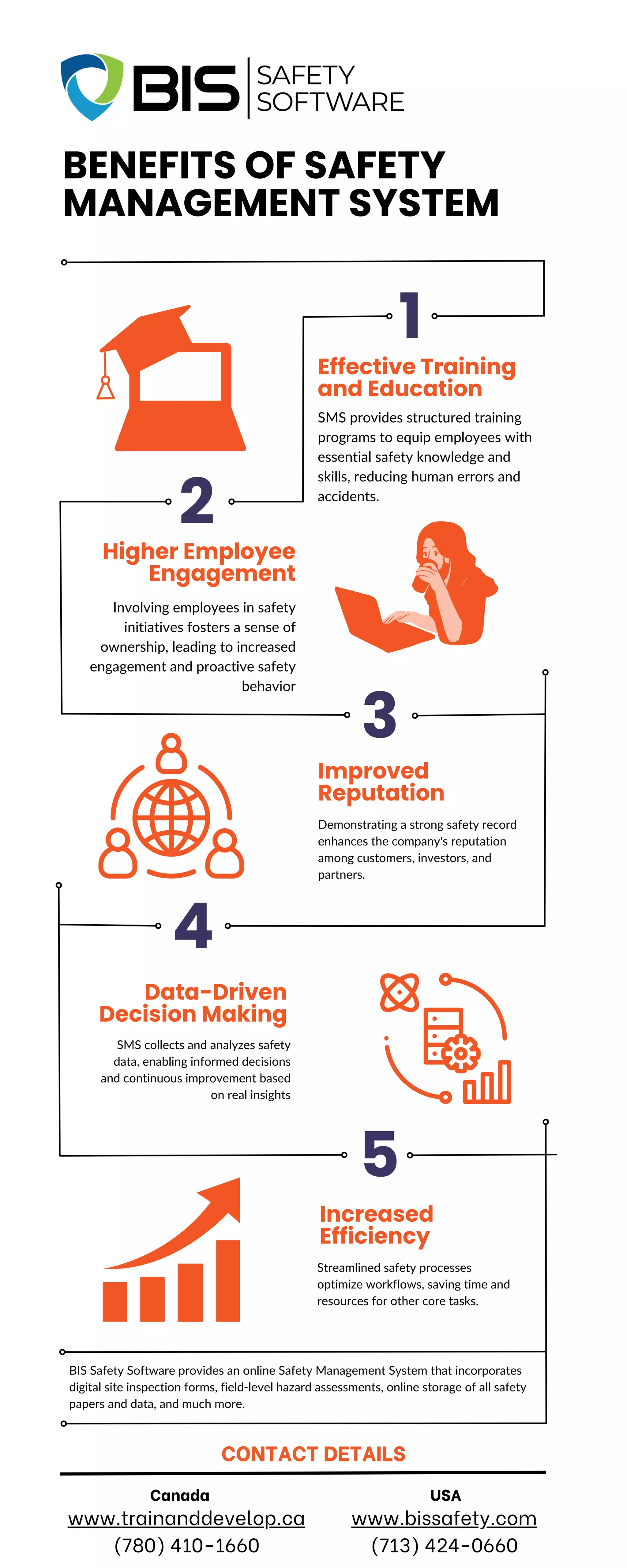 Benefits of Safety Management System | PDF