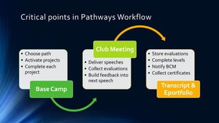 Online clubs pathways integration | PPT