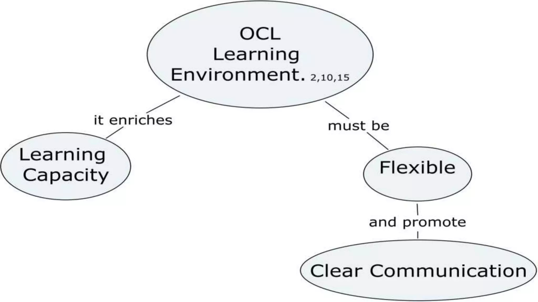 Online collaborative learning | PPTX