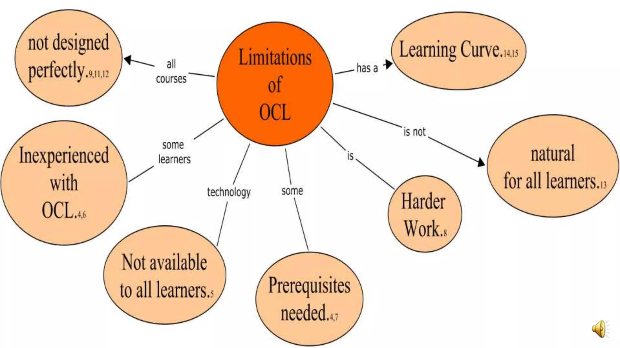 Online collaborative learning | PPTX
