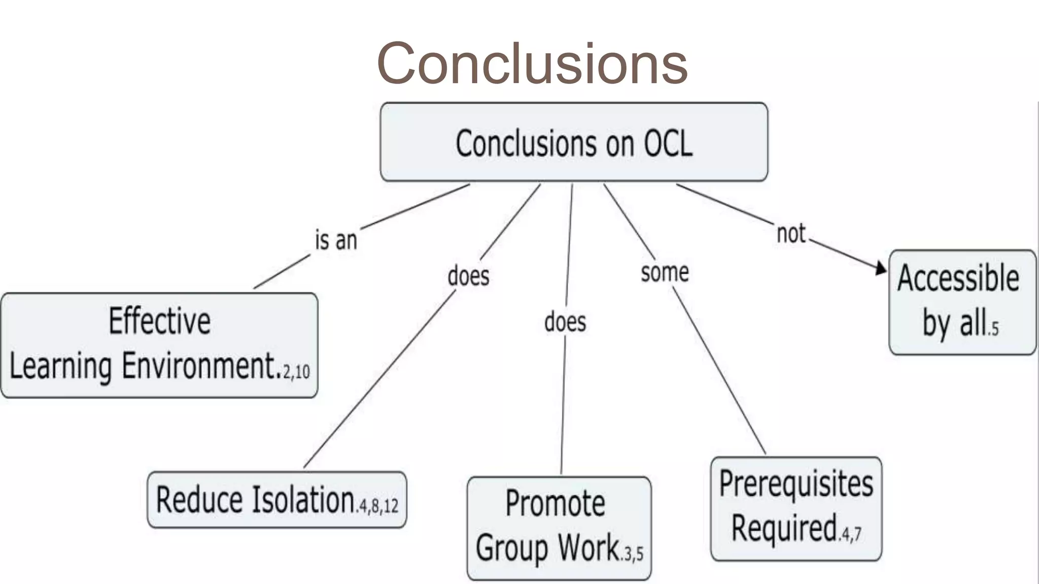 Online collaborative learning | PPTX