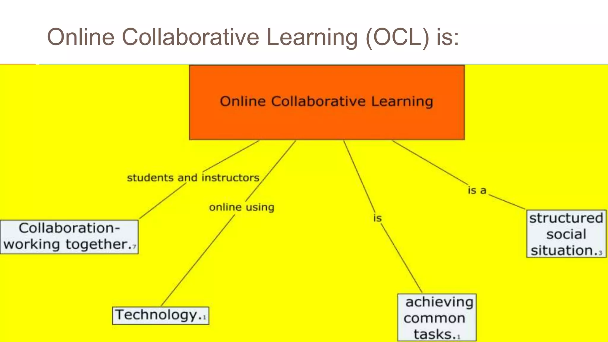 Online collaborative learning | PPTX