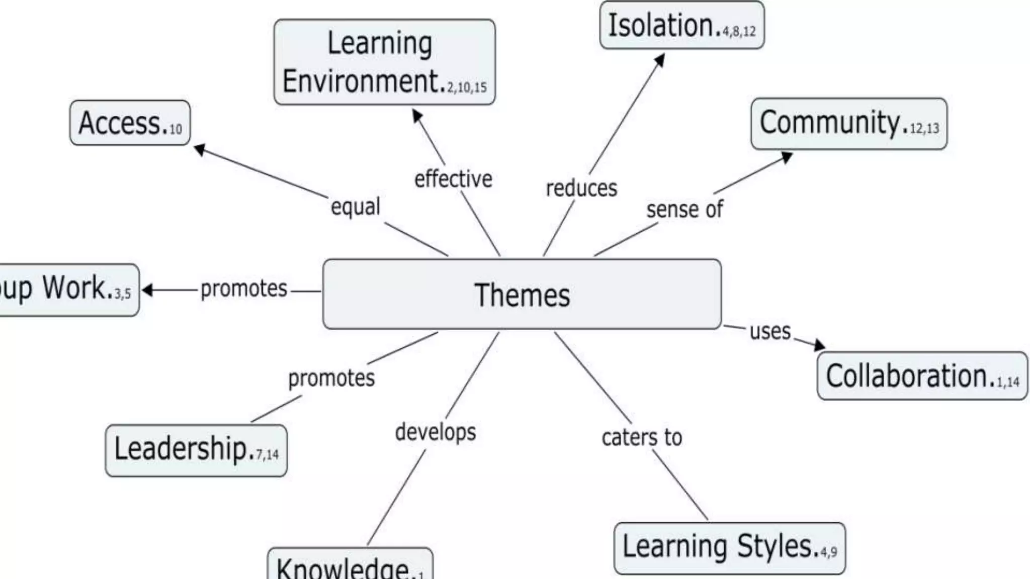 Online collaborative learning | PPTX