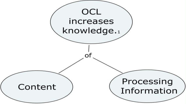 Online collaborative learning | PPTX